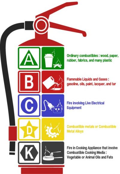 How to Properly Use a Fire Extinguisher - Americon Restoration