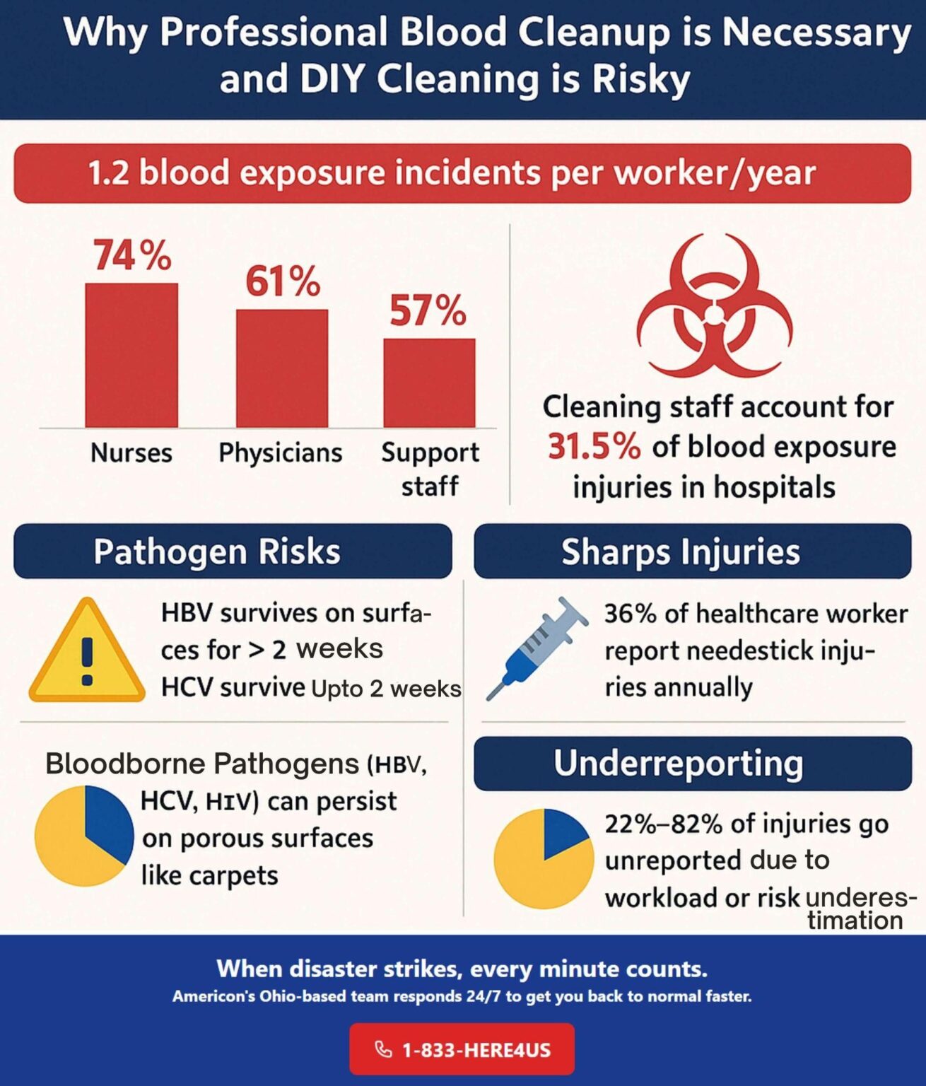 Blood Cleanup After Accident | Expert Trauma Scene Cleaning