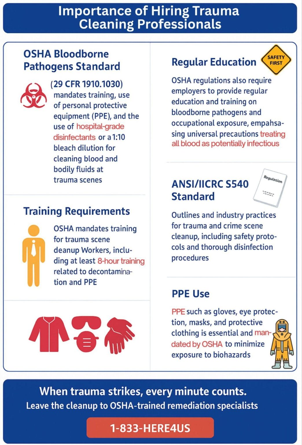 Professional Trauma Cleanup | Blood & Biohazard Specialists
