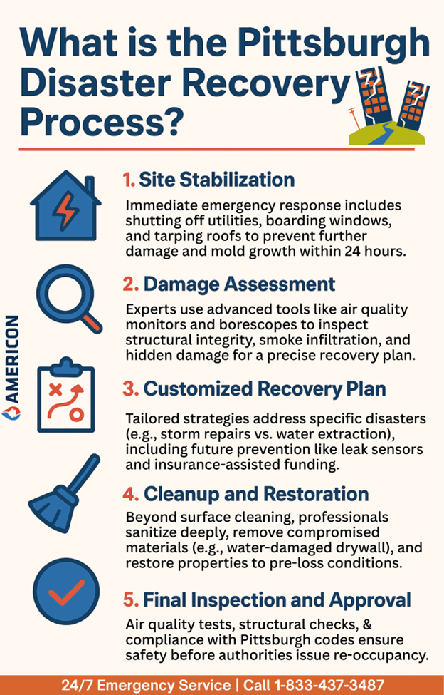 Disaster Recovery Experts Pittsburgh