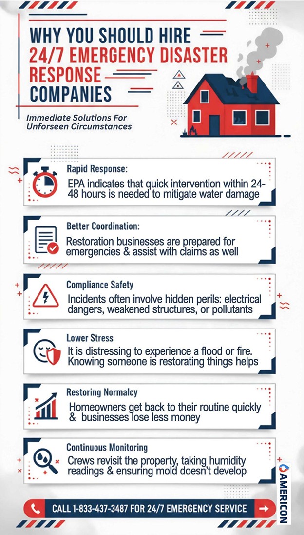 Property Restoration Services Akron | 24/7 Emergency